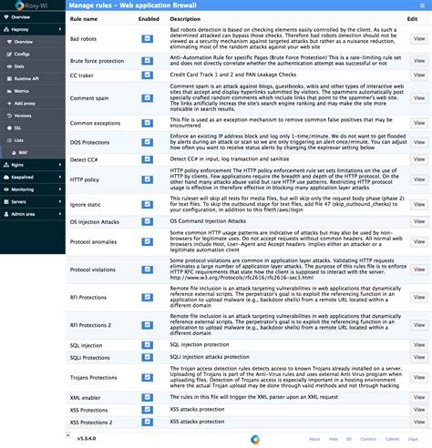 Waf Web Application Firewall