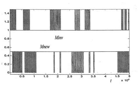 Signal S And Its Derivative DS M Download Scientific Diagram