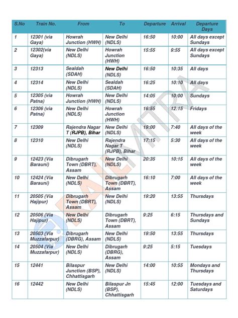 List Of Rajdhani Express Pdf Passenger Rail Transport Delhi