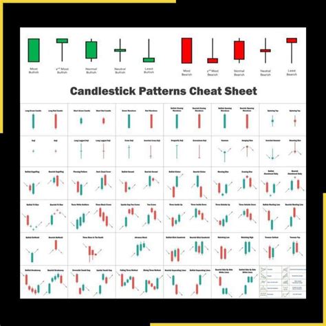 Candlestick cheat sheet – Artofit
