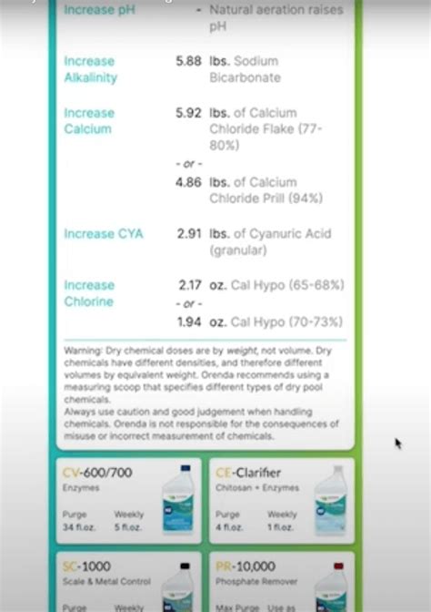 How Do I Balance My Pool Water Using Lsi Thursday Pools