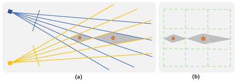A 2d Example A The Gray Regions At The Orange Points Align With The Download Scientific