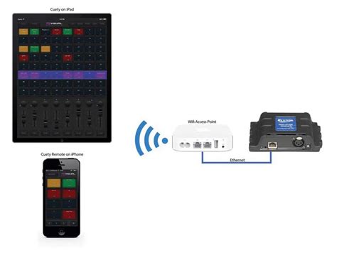 Elation Emulation Touch 2 Dmx Lighting Controller