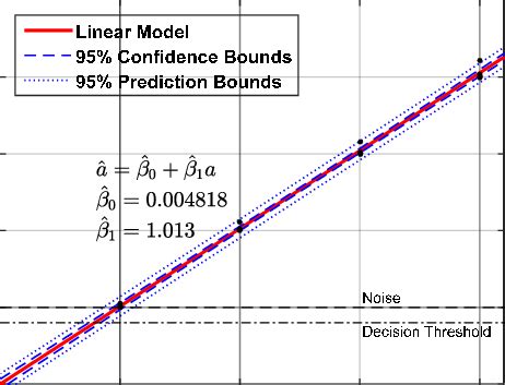 Linear Relationship In Physical Experiments Download Scientific Diagram