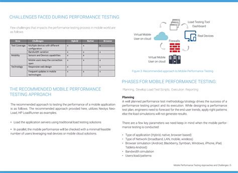 Mobile Performance Testing Approaches And Challenges Pdf Internet Computing