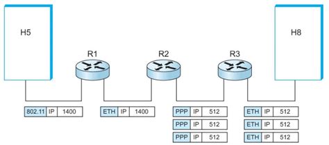 data link layer computer networks computer science engineering cse pdf download