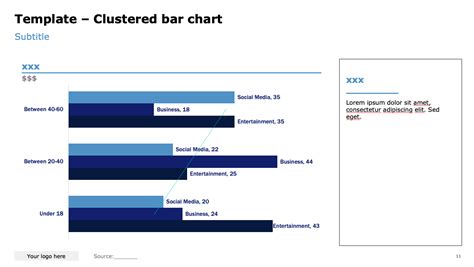 Clustered Bar Charts Independent Management Consultants