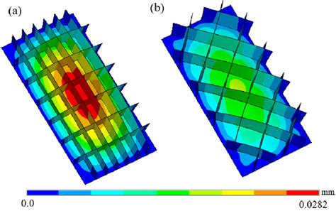 Deflection Distribution A P B P Download Scientific Diagram