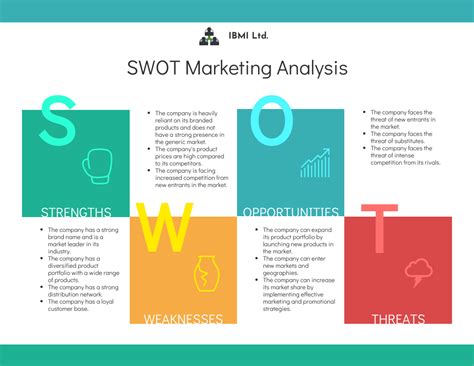 Free Swot Template Word Document Swot Template Including Analysis