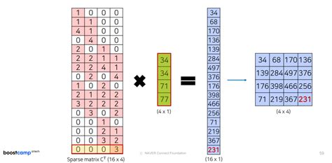 Fcnfully Convolution Network For Semantic Segmentation