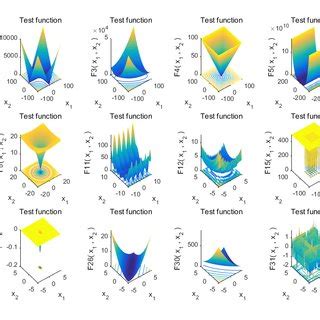 2D Plots Of Some Functions Download Scientific Diagram