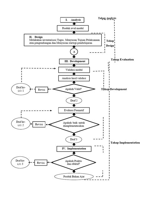 Bagan Addie Pdf