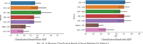 Figure 14 From Classification Of Non Discriminant Erders Comprising