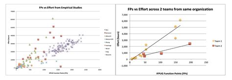 Software Cost Estimation Explained