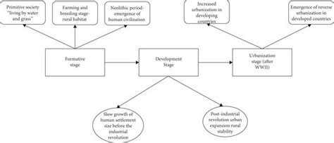 History Of The Development Of Ecological And Environmental Theory Download Scientific Diagram