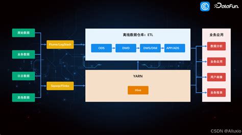 案例分享｜企查查的数据降本增效之路 企查查企业数据样例 csdn博客