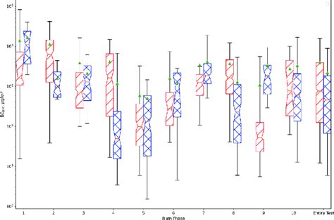 Boxplot Of Minute By Minute Black Carbon Concentration Measurements
