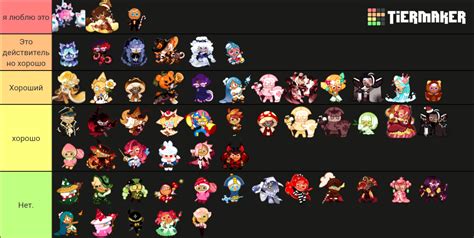 Cookie Run Kingdom Costumes Updated Tier List Community Rankings