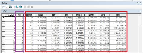 Arcgis计算矢量要素集中每一个面的遥感影像平均值、最大值等统计指标如何统计所有像元的平均值 Csdn博客