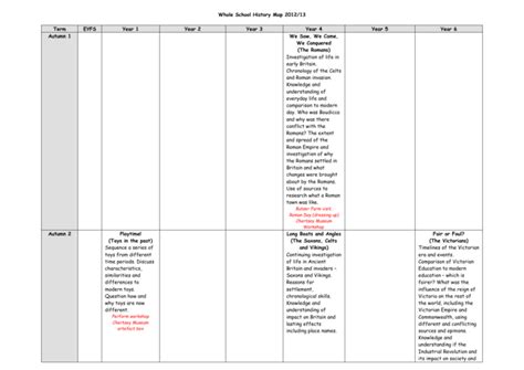 Whole School Topic Map