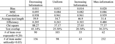 Table 4 From Adaptation Of A Stratified Method In Variable Length