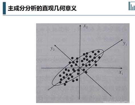 主成分分析，充分图，聚类，主成分回归——数据分析与r语言 Lecture 11 Csdn博客