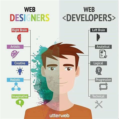 Angular Angular Nodejs Angularjs Code Coder Coding Dev Developer Development Fir