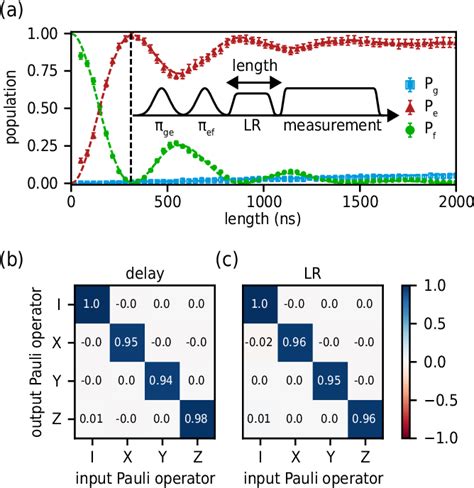 Figure 1 From Parametric Multi Element Coupling Architecture For Coherent And Dissipative