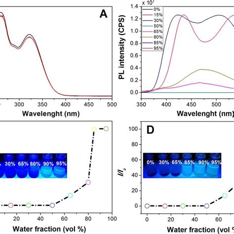 Density Functional Theory Dft Calculations Electron Density