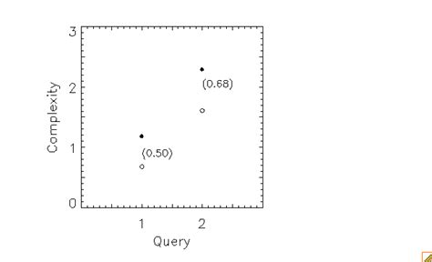 The Complexity Of SQL Queries From Direct UI Database Interaction Download Scientific Diagram