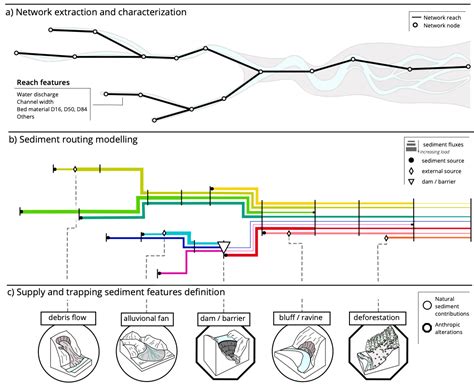 The Model Cascade Toolbox