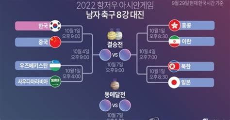 그래픽 2022 항저우 아시안게임 남자 축구 8강 대진