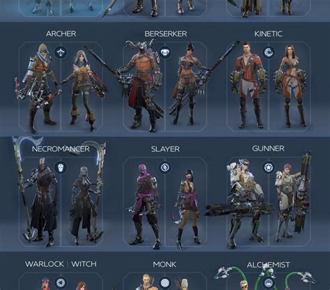Skyforge All 13 Classes Revealed Media Artworks Dlhnet The