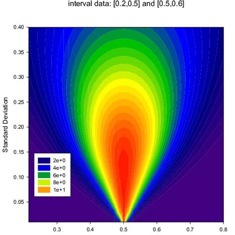 Posterior PDF for µ σ when intervals overlap Normal probability Download Scientific Diagram