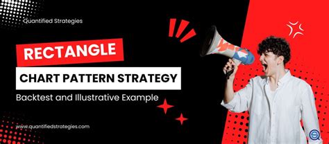 Rectangle Chart Pattern Strategy Backtest And Illustrative Example