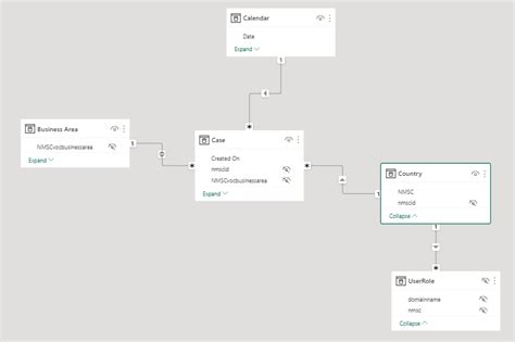 Dynamic Column Based On Filter Selection In Filter Microsoft