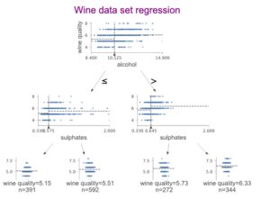 A better way to visualize Decision Trees with the dtreeviz library | Towards Data Science
