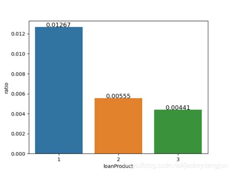 基于python的银行信贷风险可视化与预警建模风险预算模型 Python Csdn博客 基于python的银行信贷风险可视化与预警建模风险预算模型 Python Csdn博客