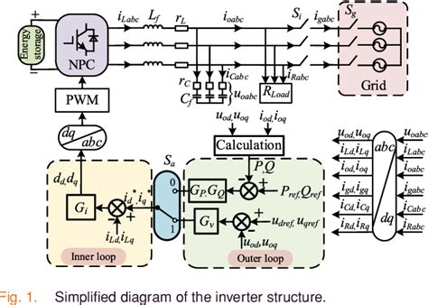 Figure 1 From A Nonlinear Multimode Controller For Seamless Off Grid Of
