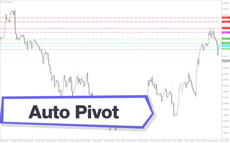 Ccfp Indicator Mt4 Indicator Download For Free Mt4collection