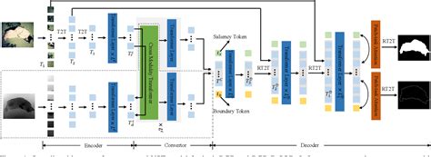 Figure 1 From Visual Saliency Transformer Semantic Scholar