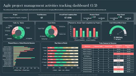 Top 10 Agile Project Management Dashboard Templates With Examples And