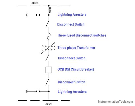 Electrical Single Line Diagram Symbols Autocad Rewaalerts