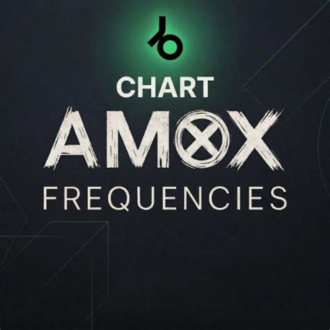 Amox Frequencies Afroandmelodic 0426 By Alex Macondo — Tracks In Muz