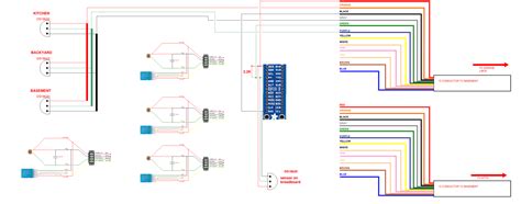 Ibm Watson Iot Python3 And Json
