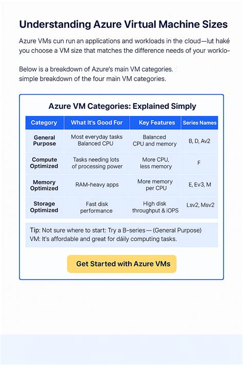 Mastering Azure Vms Comprehensive Guide To Vm Size Selection