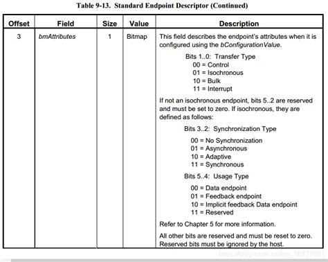 Usb描述符的分类与介绍usb Bmattributes Csdn博客 Usb描述符的分类与介绍usb Bmattributes Csdn博客