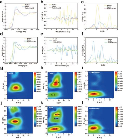 Dual Atom Nanozyme Eye Drops Attenuate Inflammation And Break The