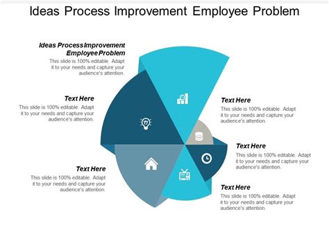 Ideas Process Improvement Employee Problem Ppt Powerpoint Presentation Ideas Cpb Template