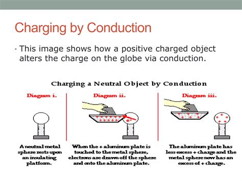 Friction Conduction And Induction Pptx